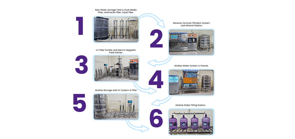 India's Best Alkaline Water for Home | D9 Alkaline Water